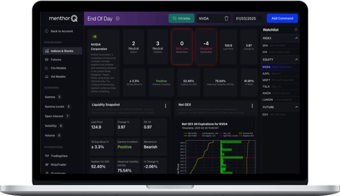 Download MenthorQ Academy – 18+ Course Mega Bundle – TradingAZ